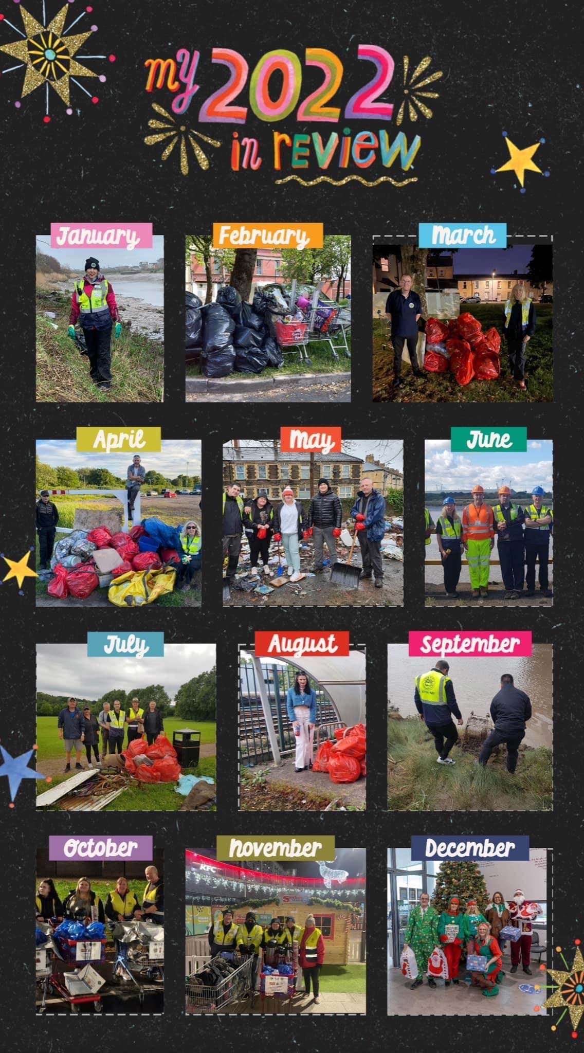 PiP Review 2022 - Taking a look back of events last year